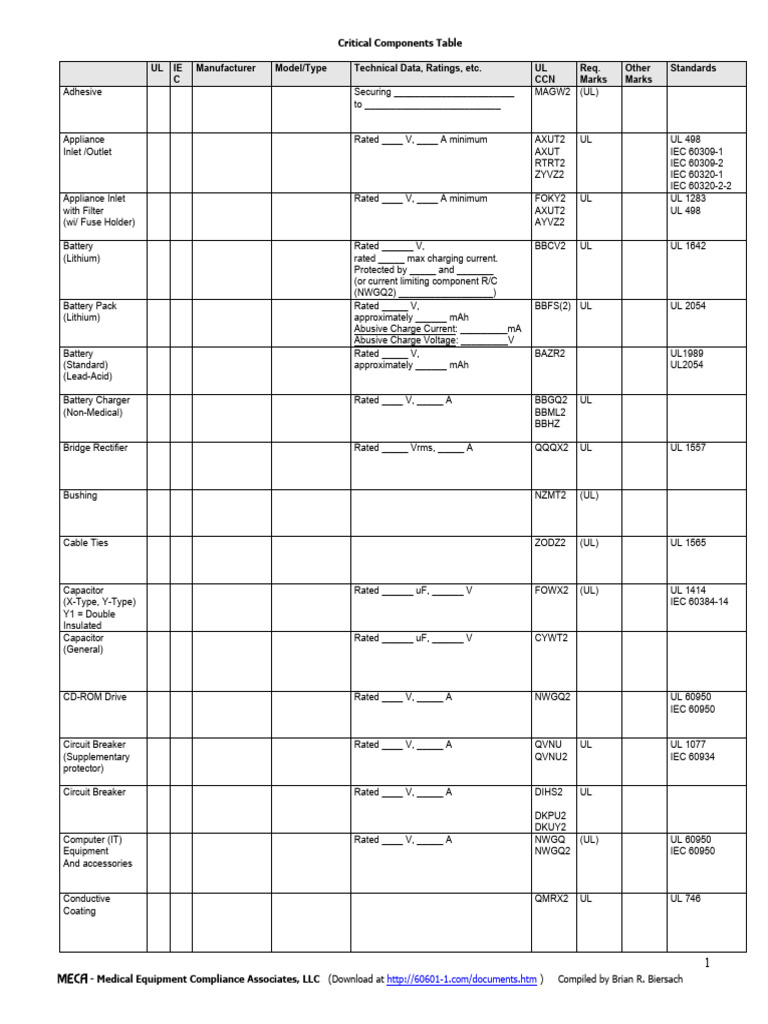 Critical Components Table for UL Standards | PDF