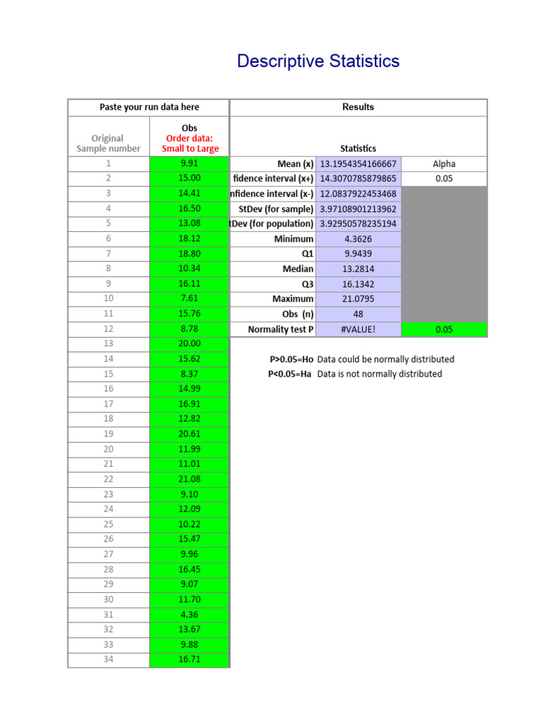 Descriptive Statistics Inc Normality Test | PDF