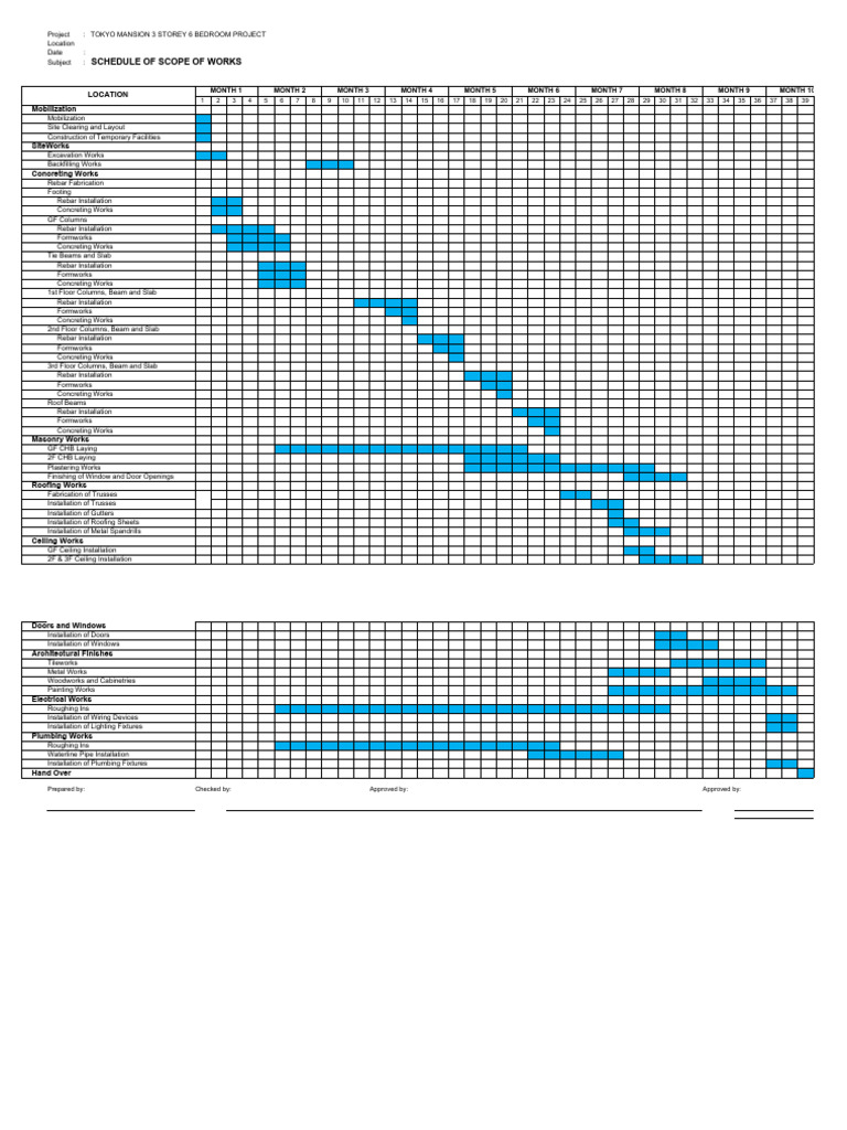 Schedule of Scope of Works: Month 1 Month 2 Month 3 Month 4 Month 5 ...