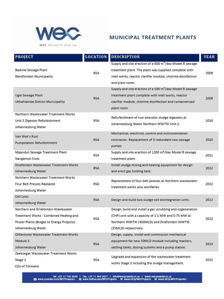 Municipal Plants Reference List | PDF | Sewage Treatment | Anaerobic ...