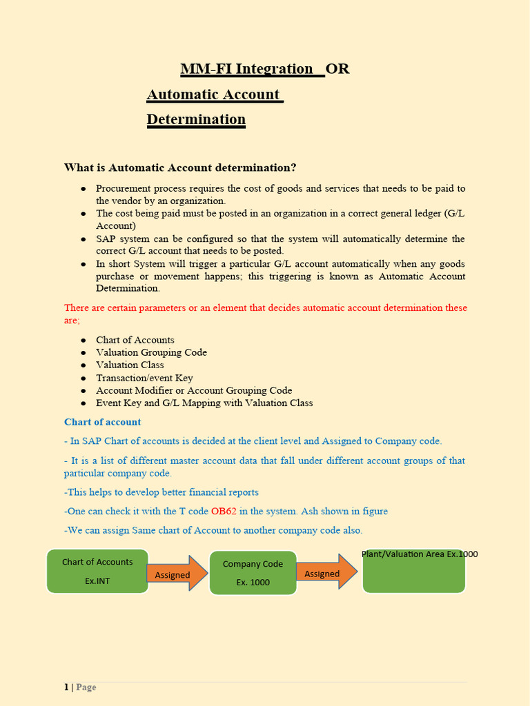 LECTURE 4 Automatic Account Determination | PDF