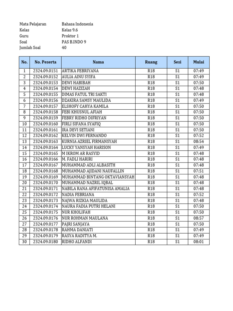 Nilai Pas Kelas 9.6 Bind | PDF