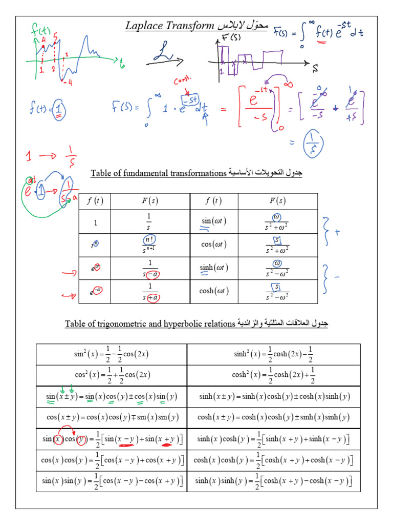 Sec. 1 Eng. Mohamed Mostafa | PDF