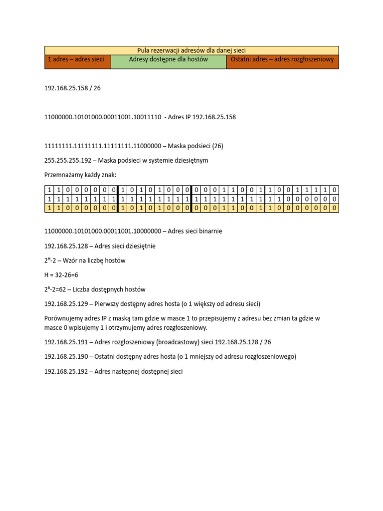 Przykład Adresy Sieci | PDF