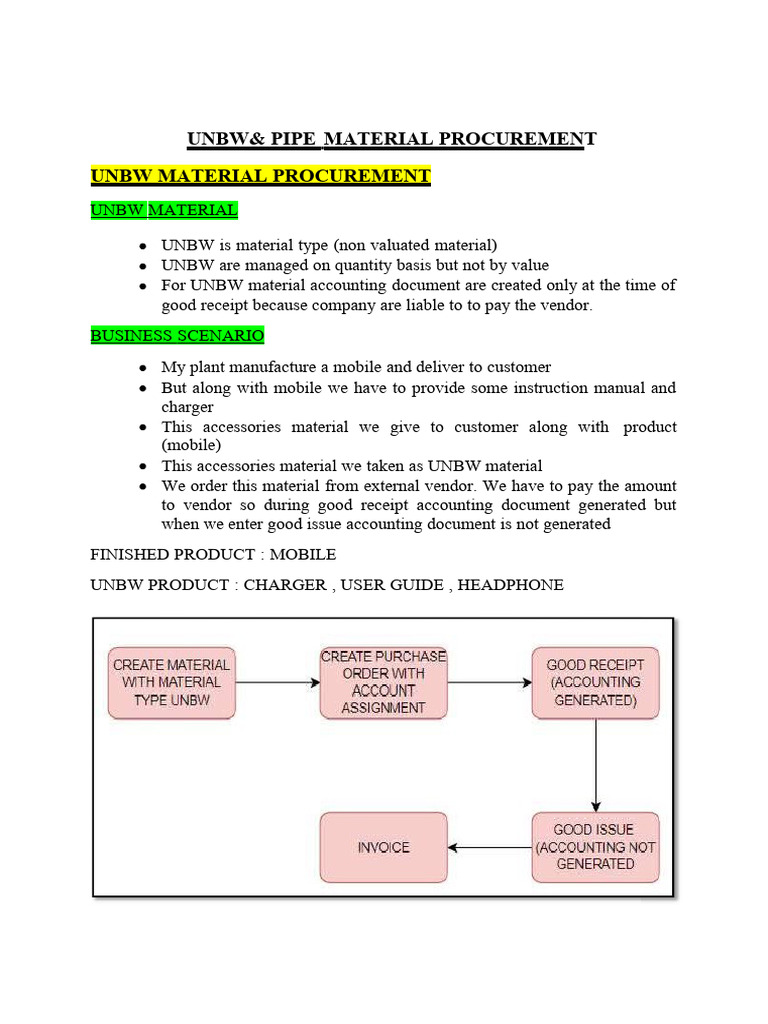 UNBW Material Procurement Process | PDF | Finance & Money Management