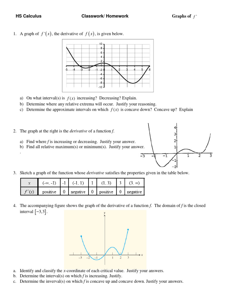 Calculus Derivative Analysis | PDF