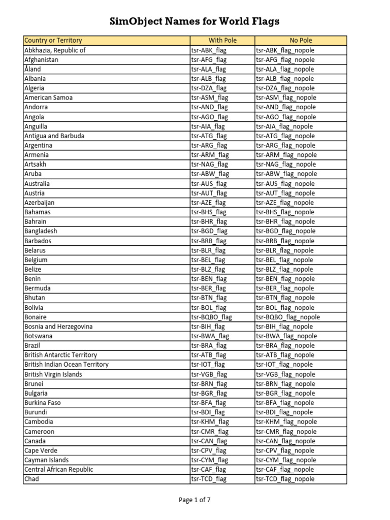 List of Flags | PDF