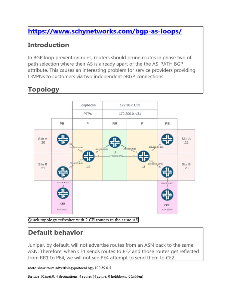 BGP Loop AS Prevention | PDF