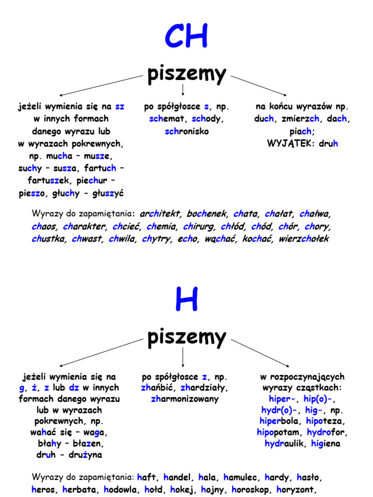Pisownia CH H | PDF