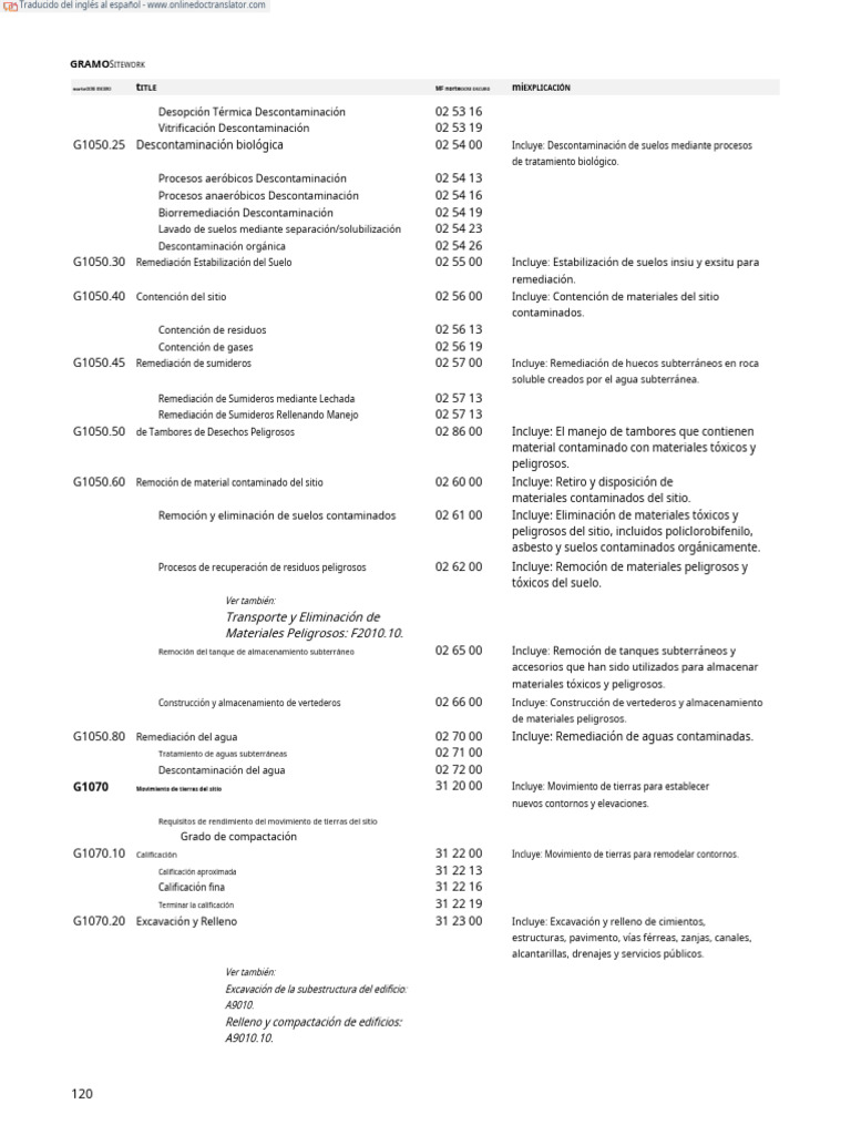 UniFormat 2010.en - Es | PDF
