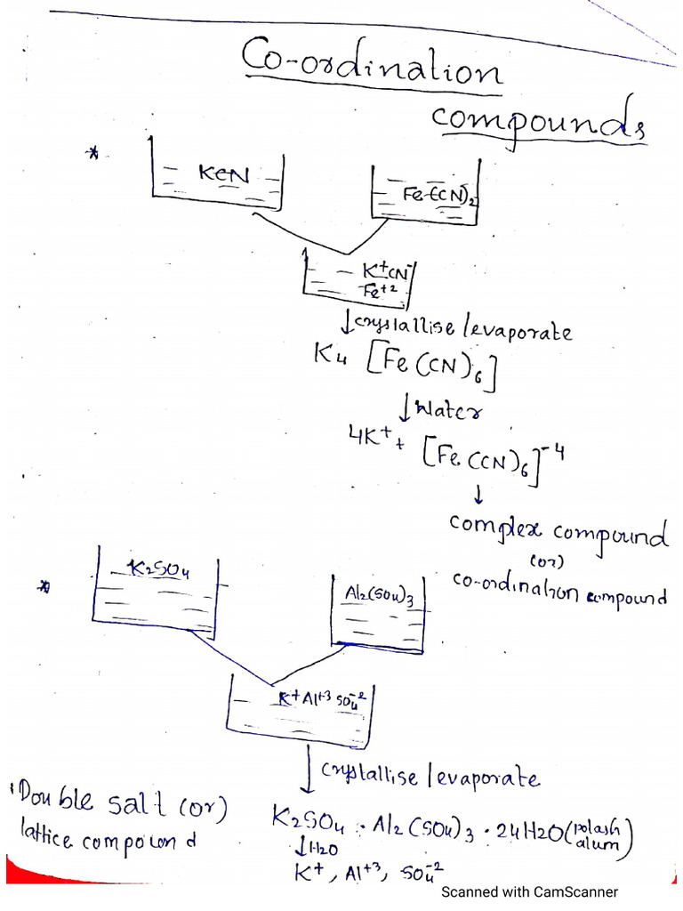 Coordination Compounds | PDF