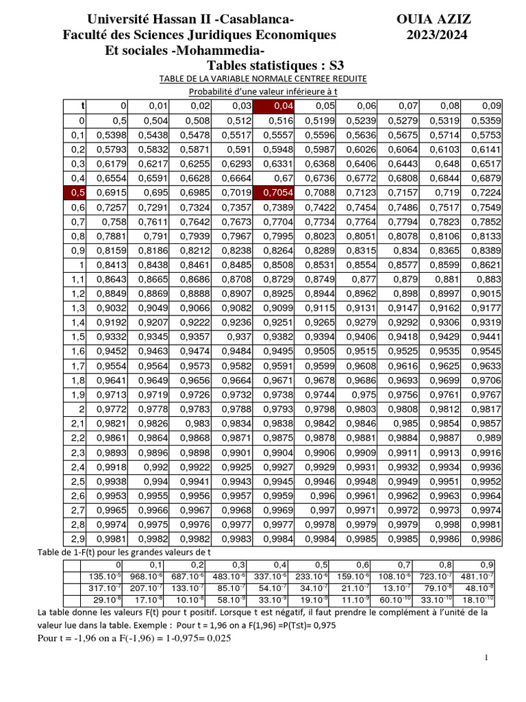 Tables Statistiques - 2024 | PDF