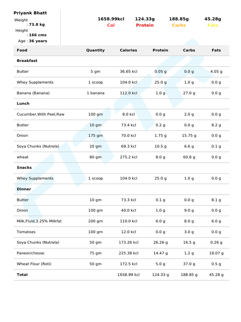 Paneer Chart | PDF