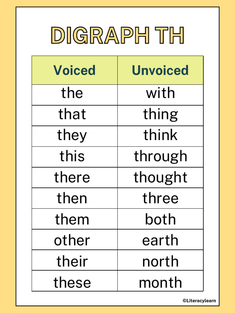 Digraph TH Word List | PDF