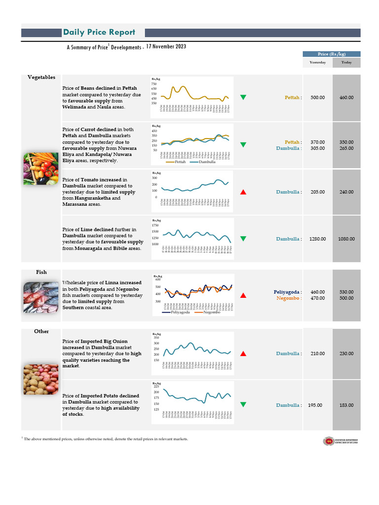Daily Price Report: Food Commodities Update | PDF