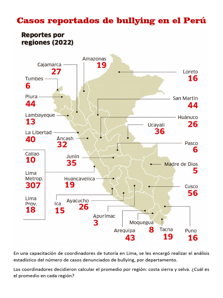 Casos Reportados De Bullying En El Perú Pdf