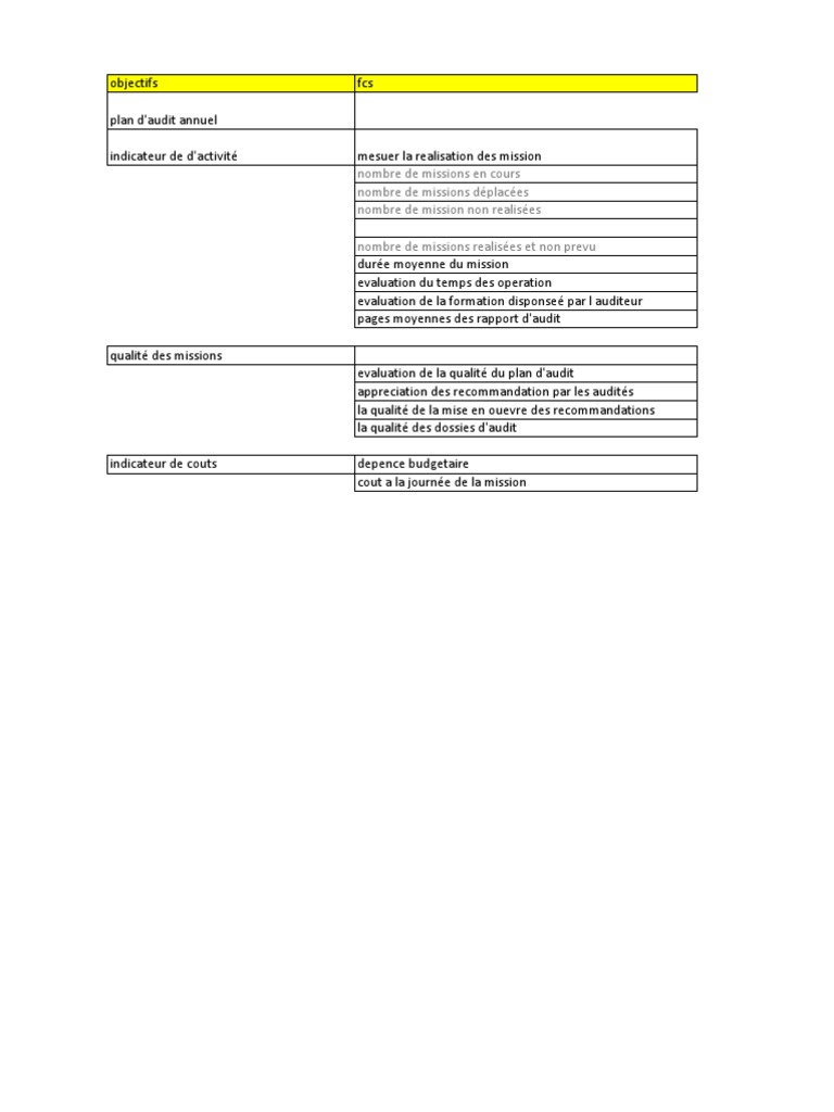 Tableau de Bord D'audit | PDF
