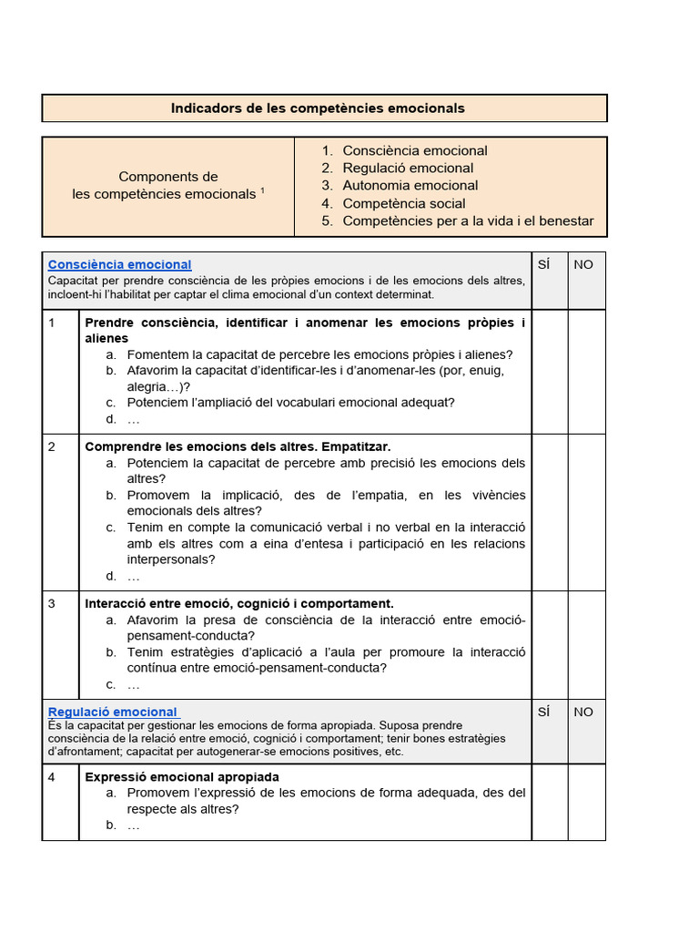 Indicadors - Competències Emocionals - Vector Benestar Emocional | PDF