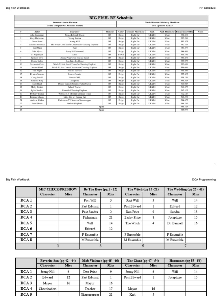A1 Paperwork Examples | PDF