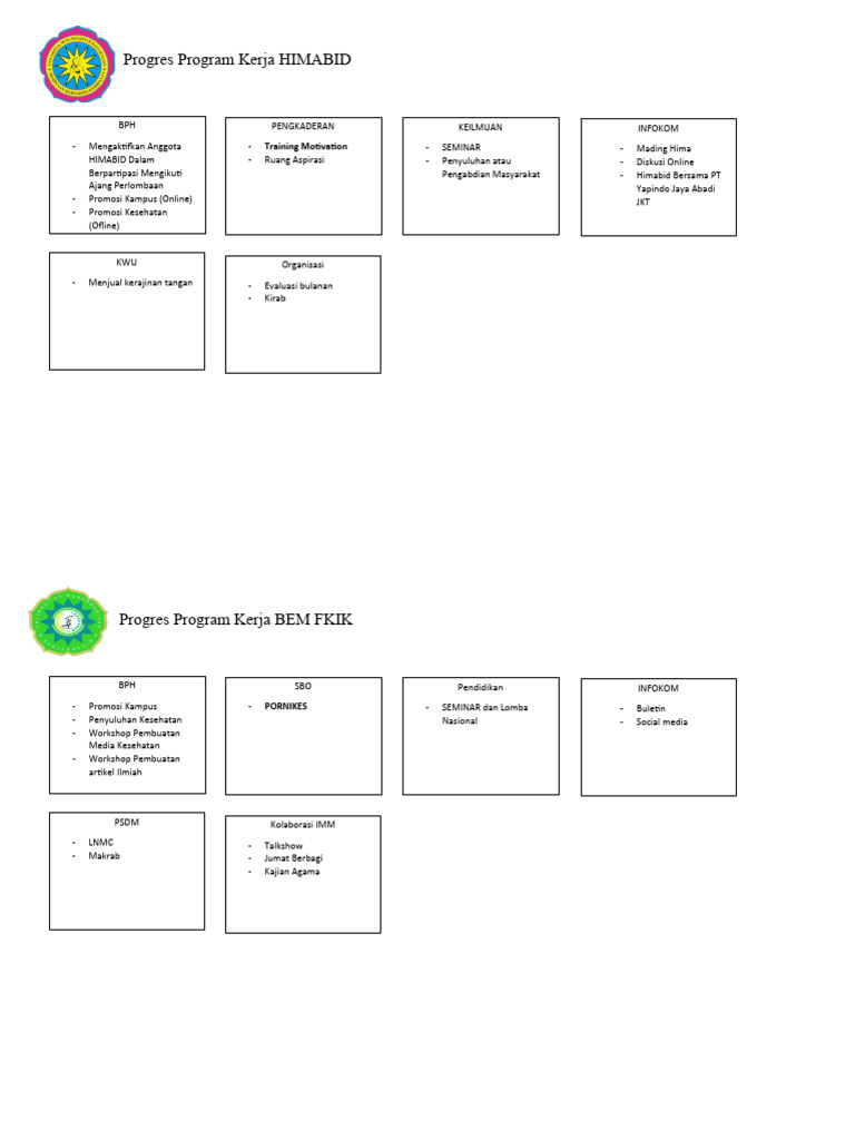 Progres Program Kerja Organisasi | PDF