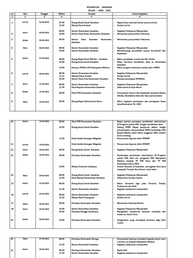 LAPORAN KEGIATAN CAMAT Dan LHP Susulan | PDF LAPORAN KEGIATAN CAMAT Dan LHP Susulan | PDF