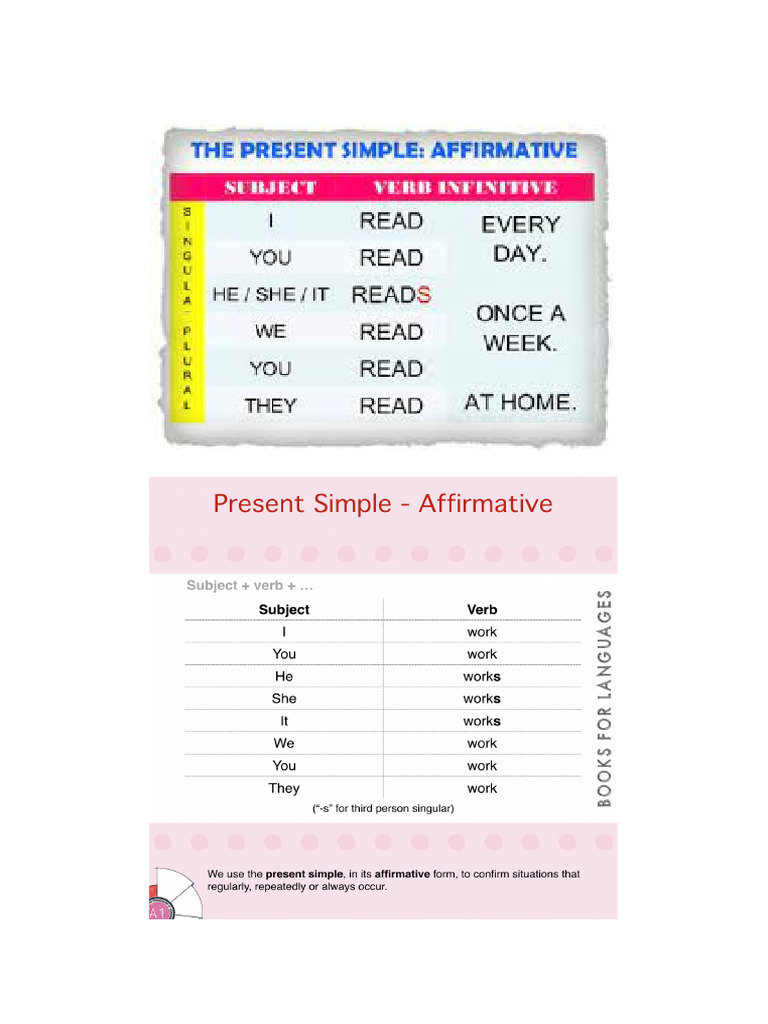 Present Simple (Affirmative) | PDF