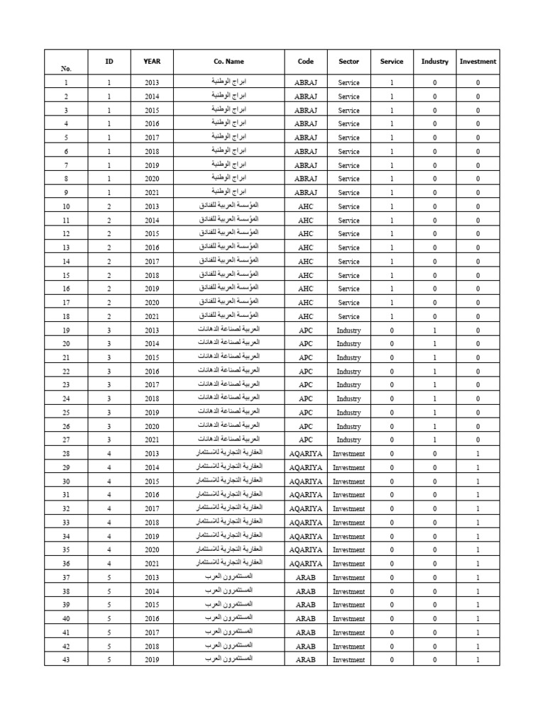 2012-2021 Determinants of BGD | PDF