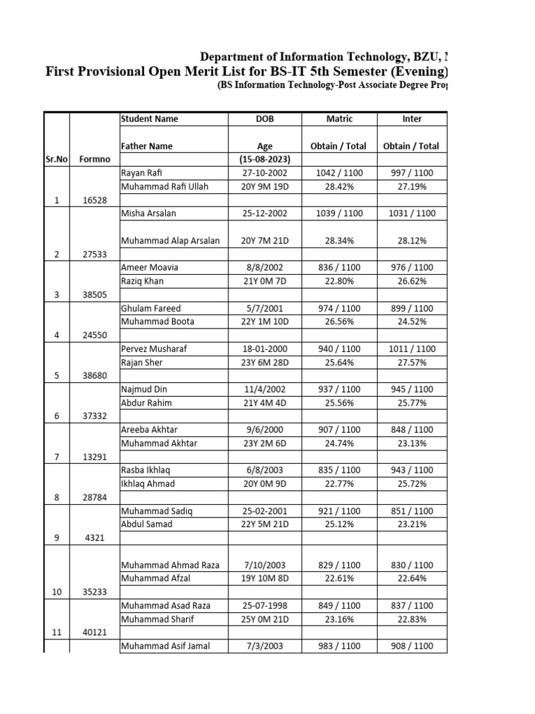0129-1st Merit List BSIT 5th Evening 2023-25 | PDF
