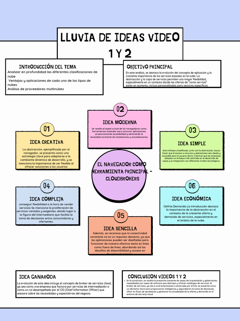 Aca 2 Mapa Mental | PDF