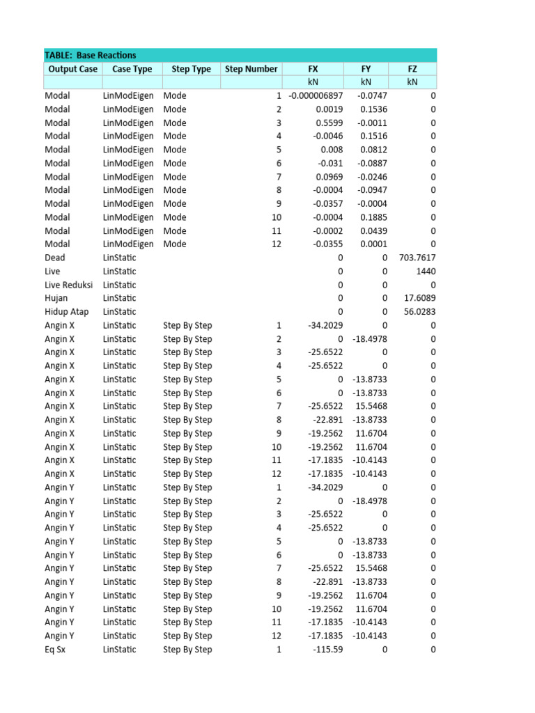 Concrete Frame Desaigne Output | PDF