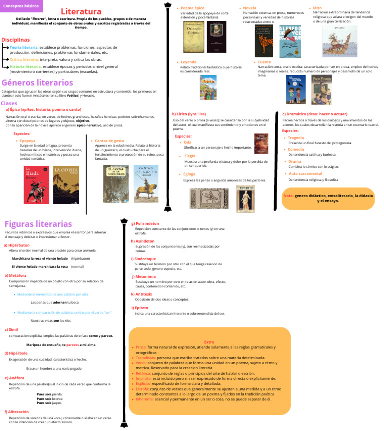 Conceptos Básicos - Literatura | PDF | Prosa | Narración