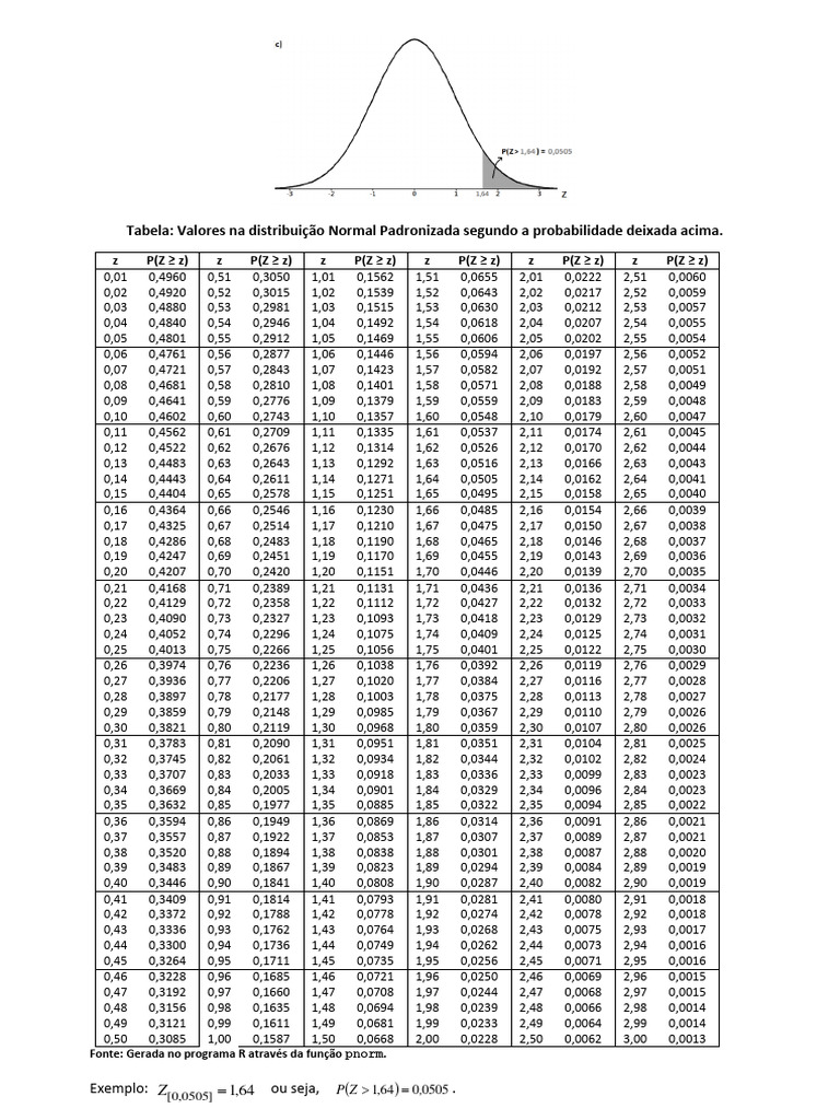 Tabela Normal_v2_área acima do percentil - somente positivos | PDF