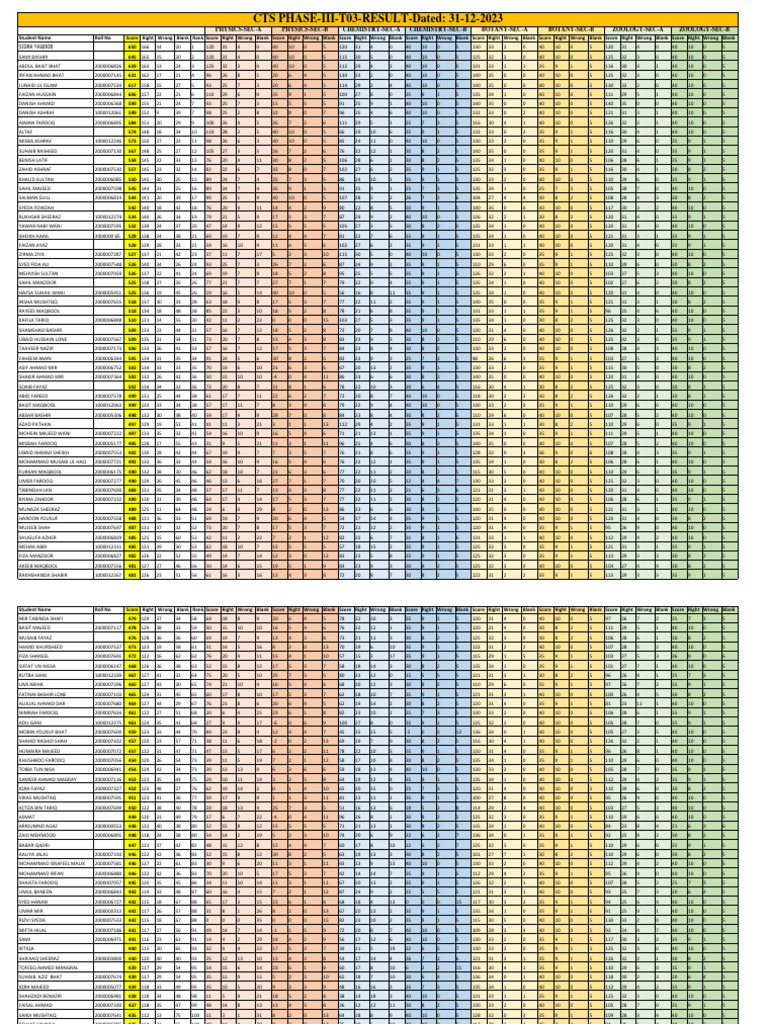 CTS PHASE-III-T03-RESULT-Dated 31-12-2023 | PDF