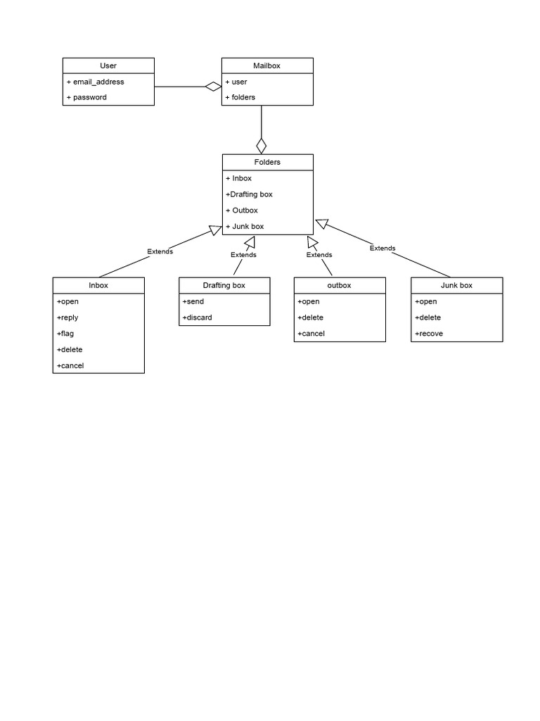 UML Drawio | PDF