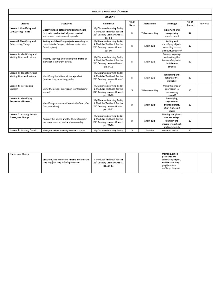 Road_map English 1 | PDF