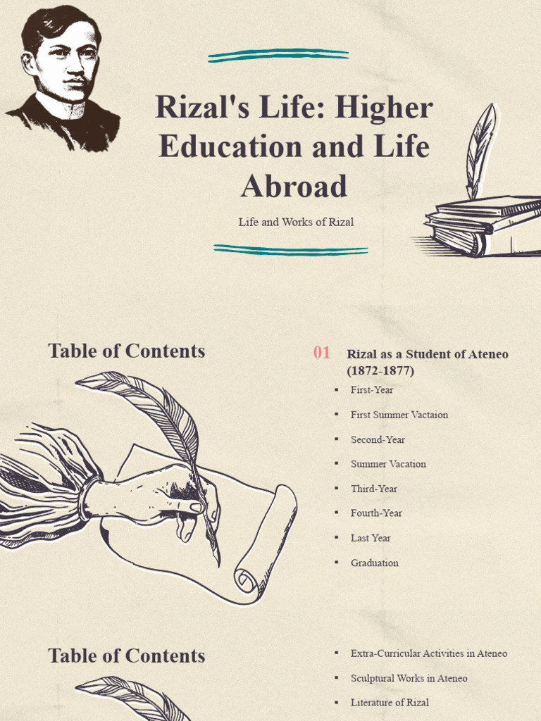 College & Abroad Life of Rizal FINAL(G2) | PDF