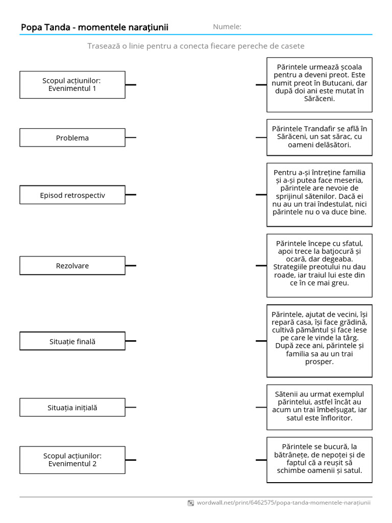 popa-tanda-momentele-naratiunii | PDF