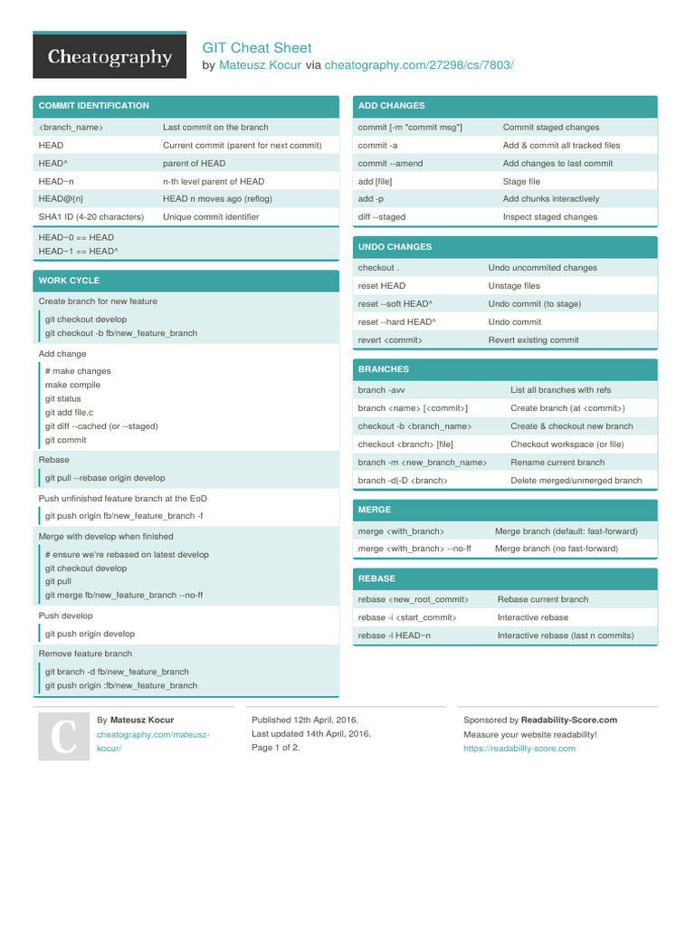 Mateusz-Kocur Git | PDF