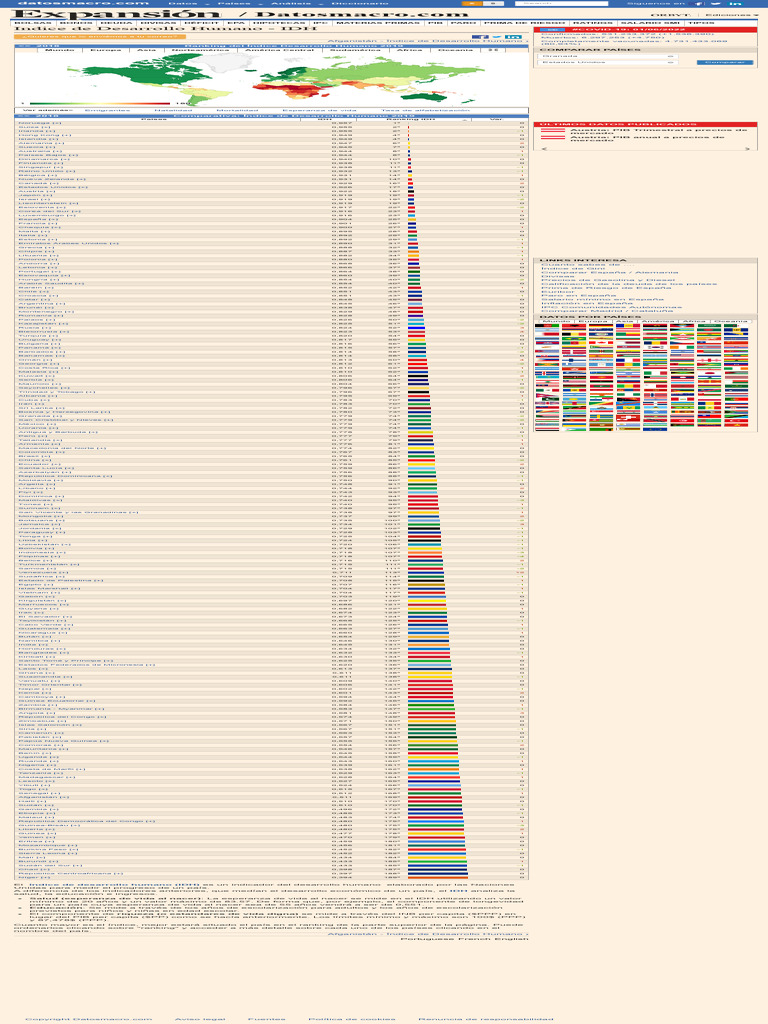 Indice de Desarrollo Humano - IDH 2019 | PDF