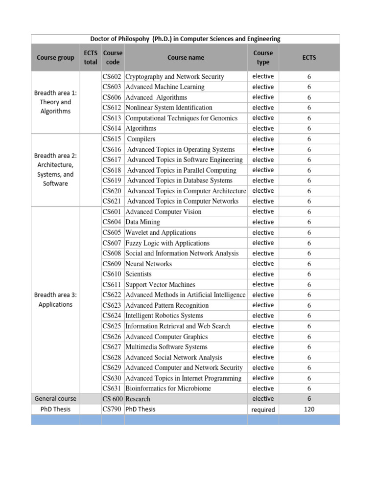 CSE Curriculum III Cycle | PDF | Art | Computers