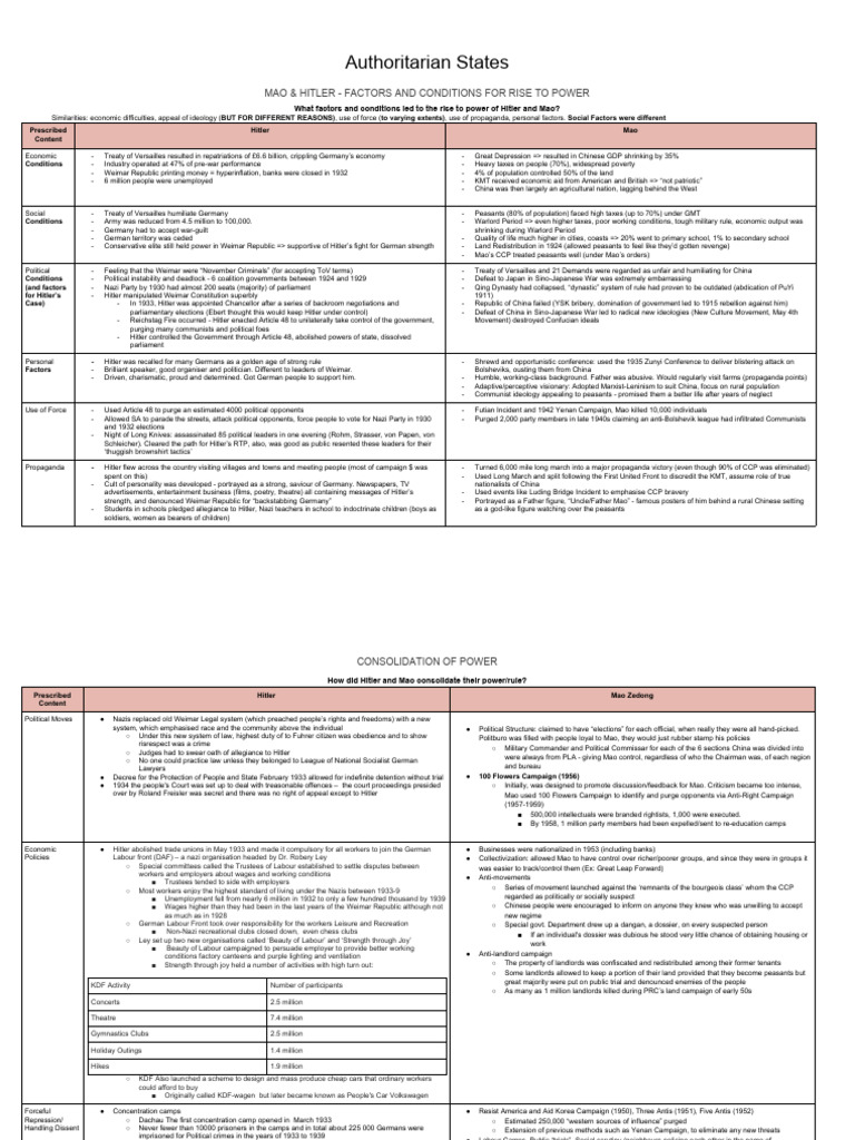 IB History Authoritarian States Notes Table | PDF
