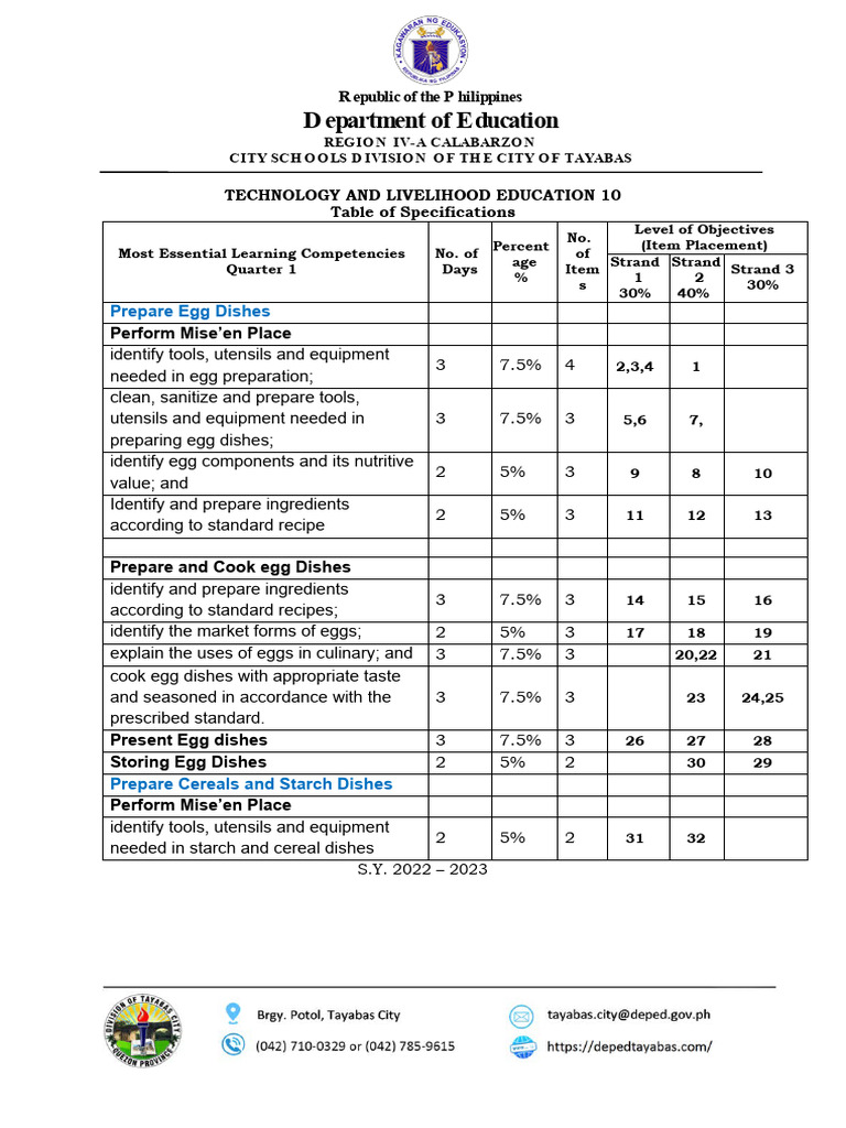 Tos G10 Tle 1ST Q | PDF | Cooking | Egg As Food