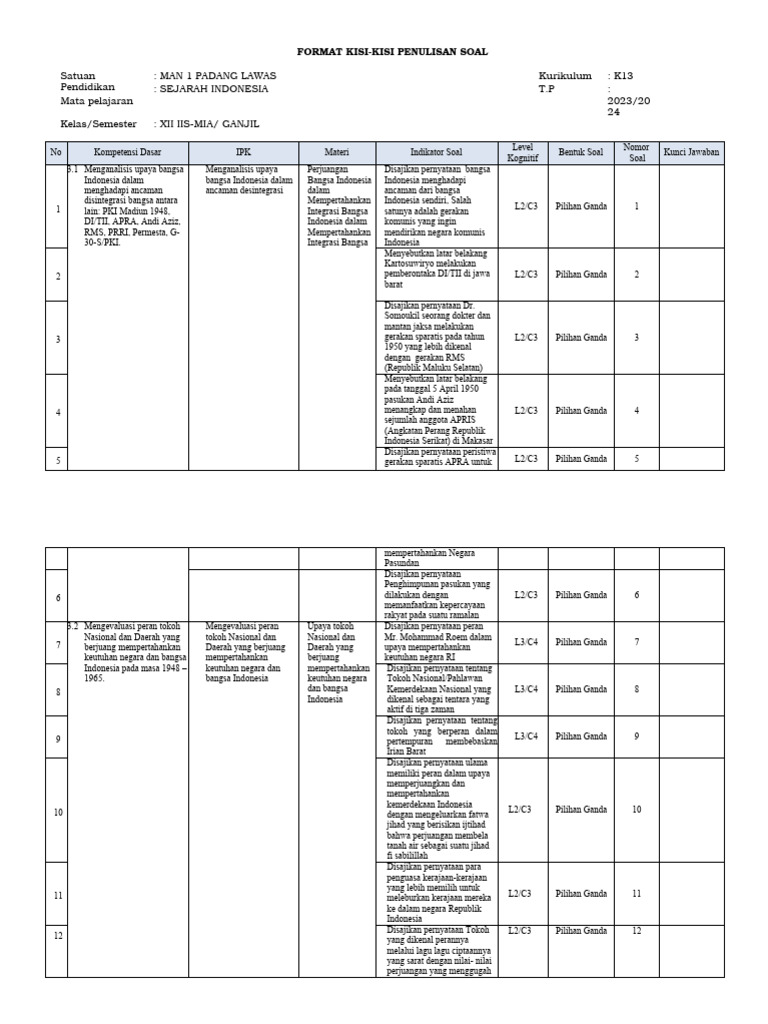 Kisi Kisi Sejarah Indonesia Xii Iis&mia - Sas - 2023-2024 | PDF