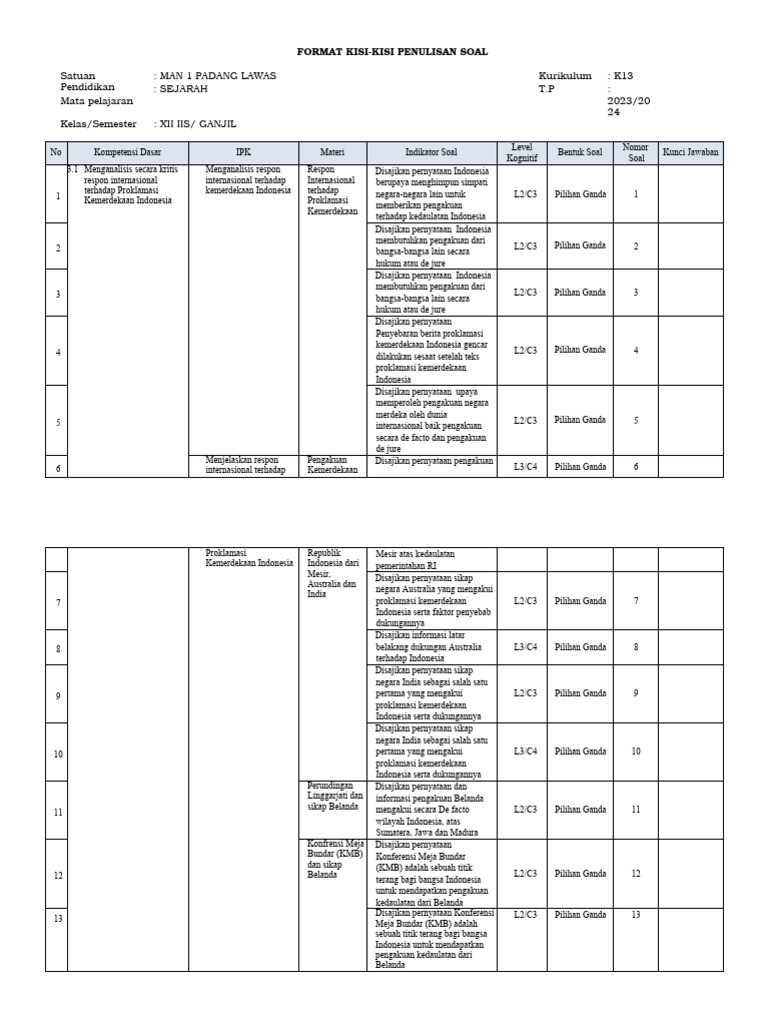 Kisi Kisi Sejarah Xii Iis-Sas-2023-2024 | PDF