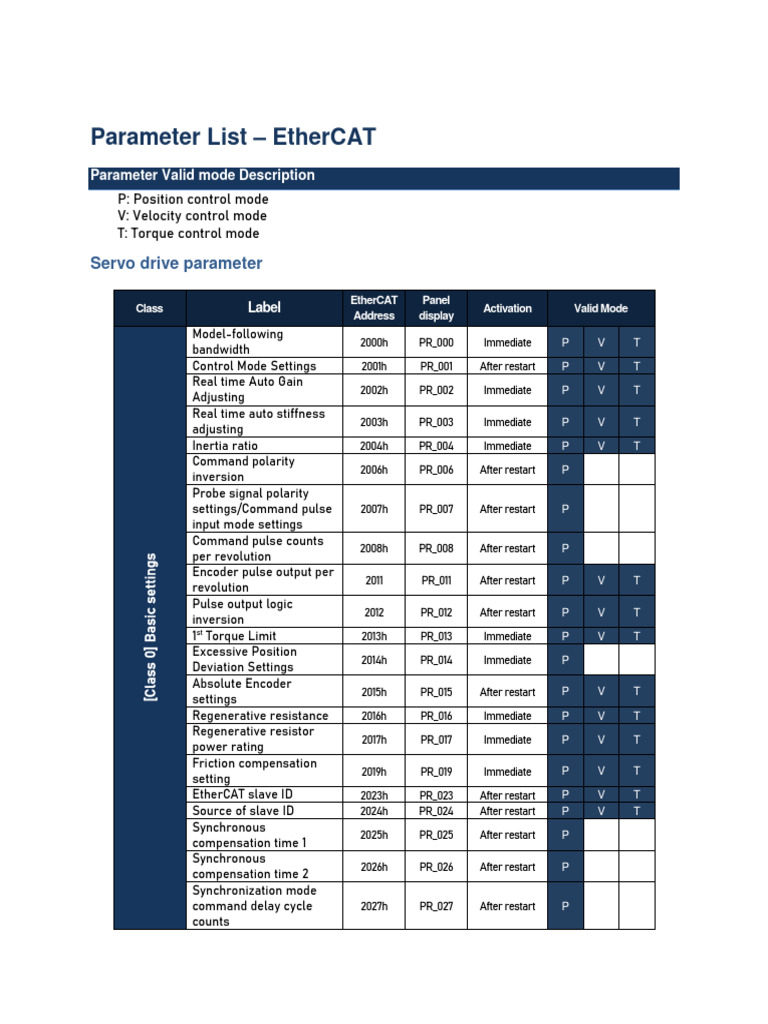 Parameter List - EtherCAT | PDF