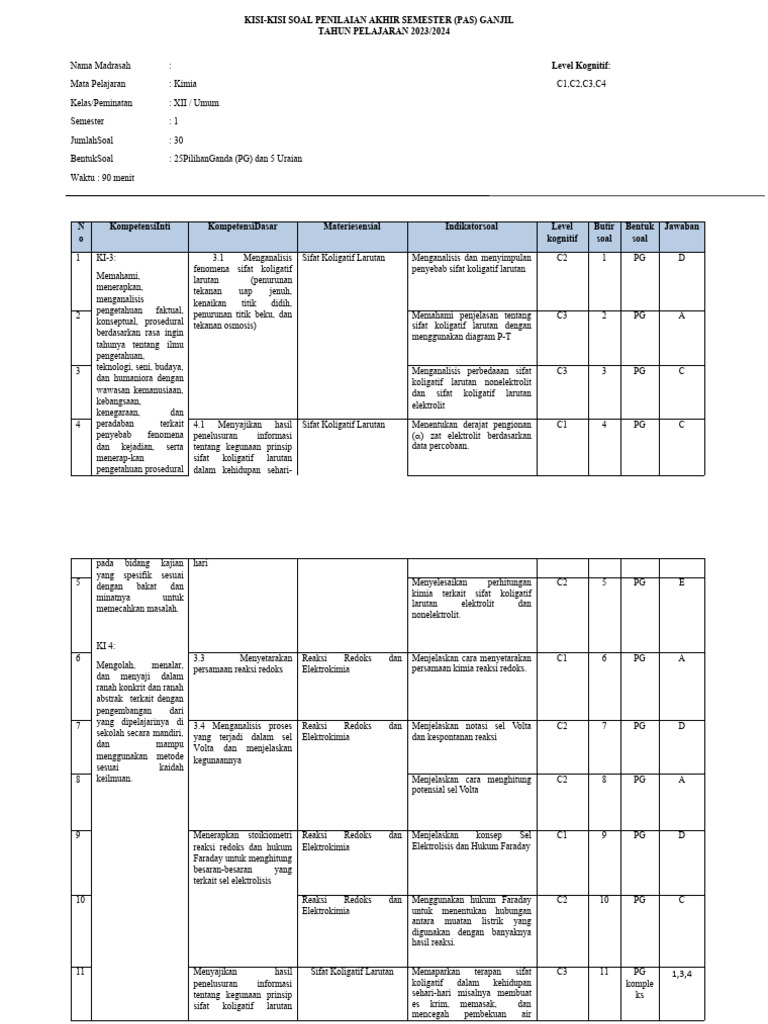 Kisi-Kisi Soal Kimia Kelas 12 2023-2024 | PDF