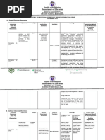 GIYA Teachers Classroom Visitation Tool G1 3 | PDF | Learning ...