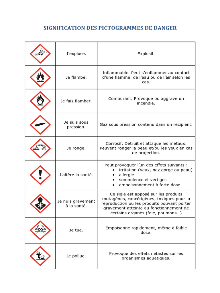 Pictogrammes de danger et leurs significations | PDF | Bien-être ...
