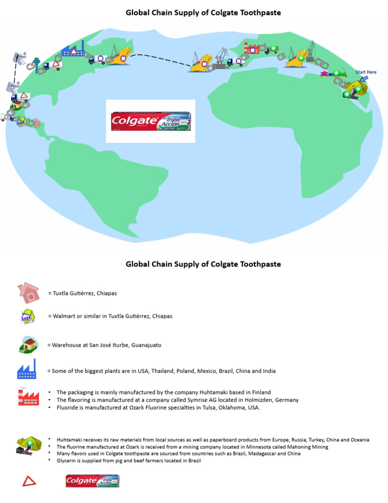 Supply Chain Map Colgate | PDF