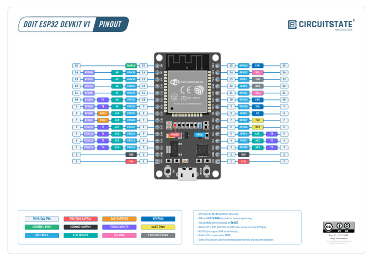 pinout esp32 devkit v1 | PDF | Computing | Electrical Circuits